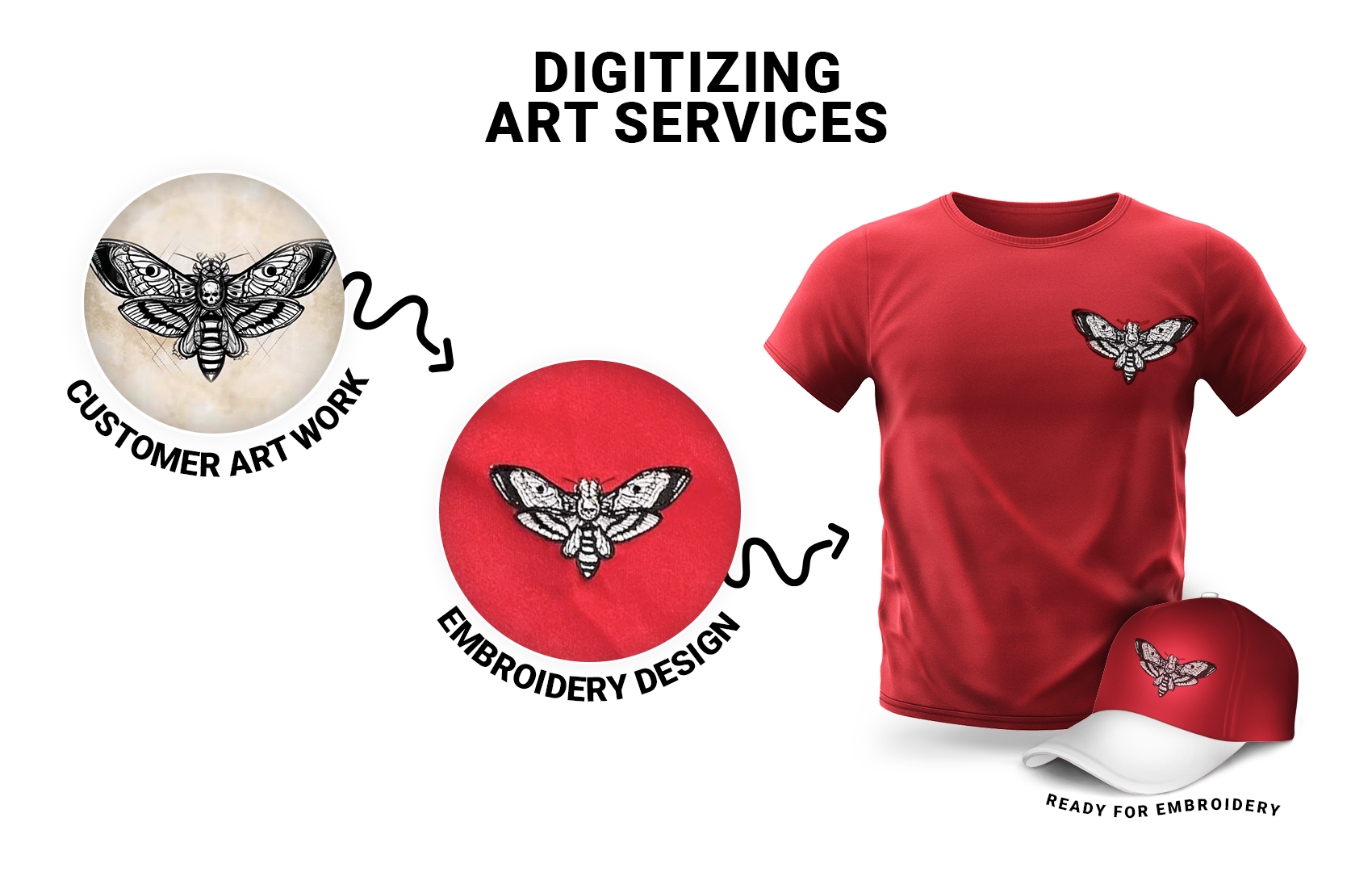 Affordable Embroidery Digitizing Services | Creativity Punch